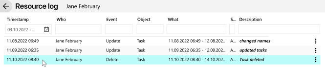 Resource History Log – Help Center